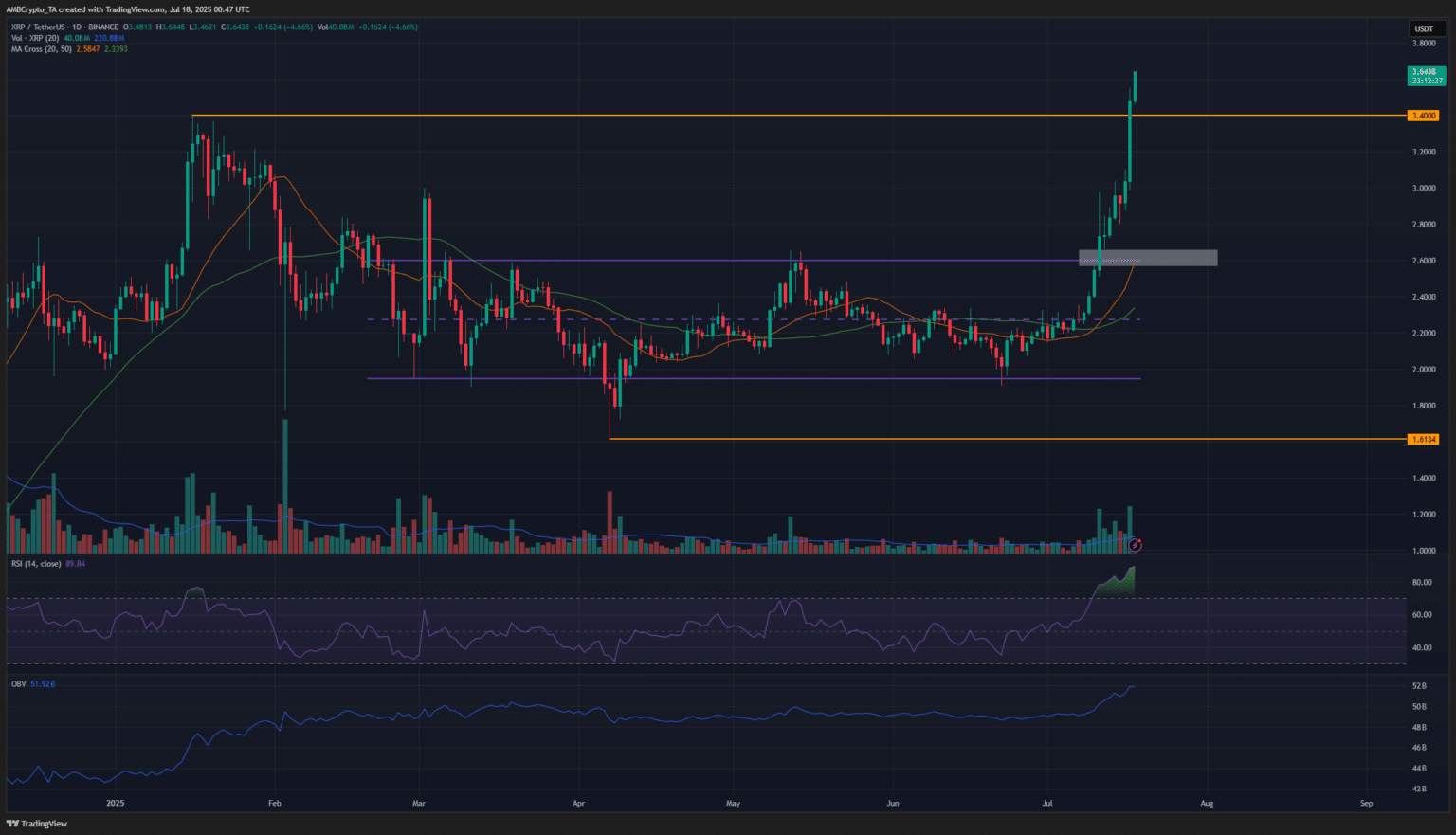 Why is XRP going up today? - New all-time high, price targets and more ...