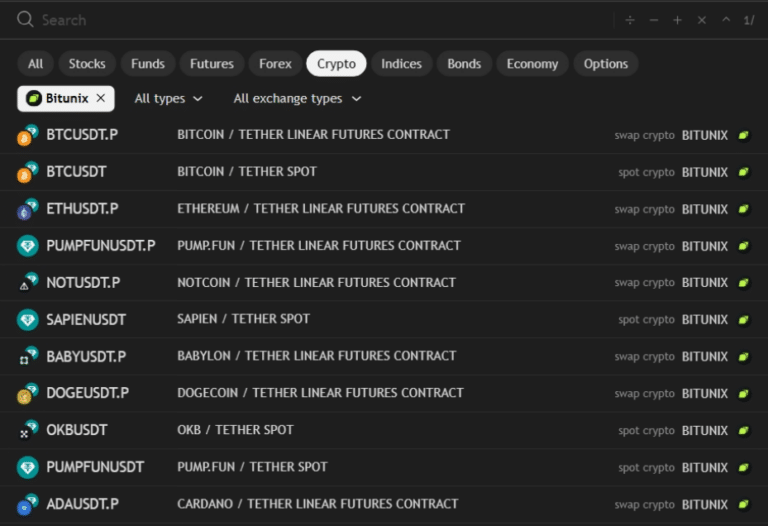 Bitunix goes live on TradingView with real-time charts and price data ...