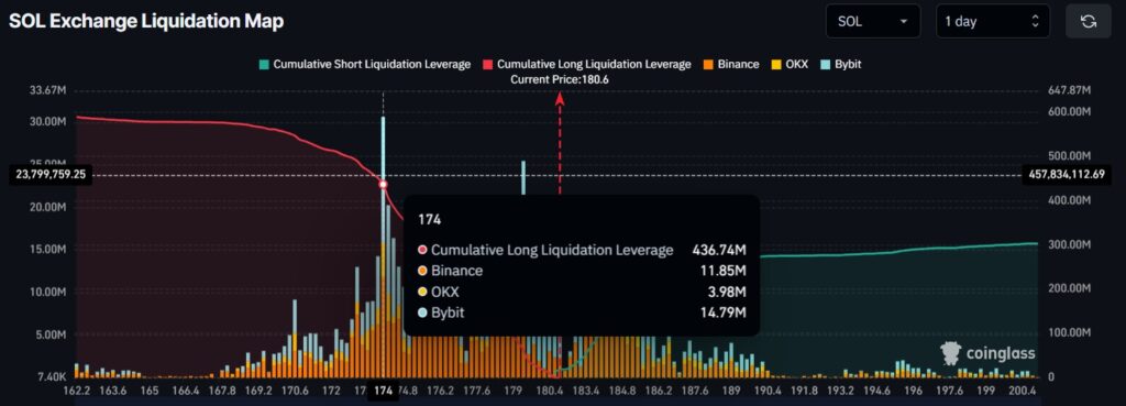 Solana – How THIS level could help SOL prices rally 40% - AMBCrypto