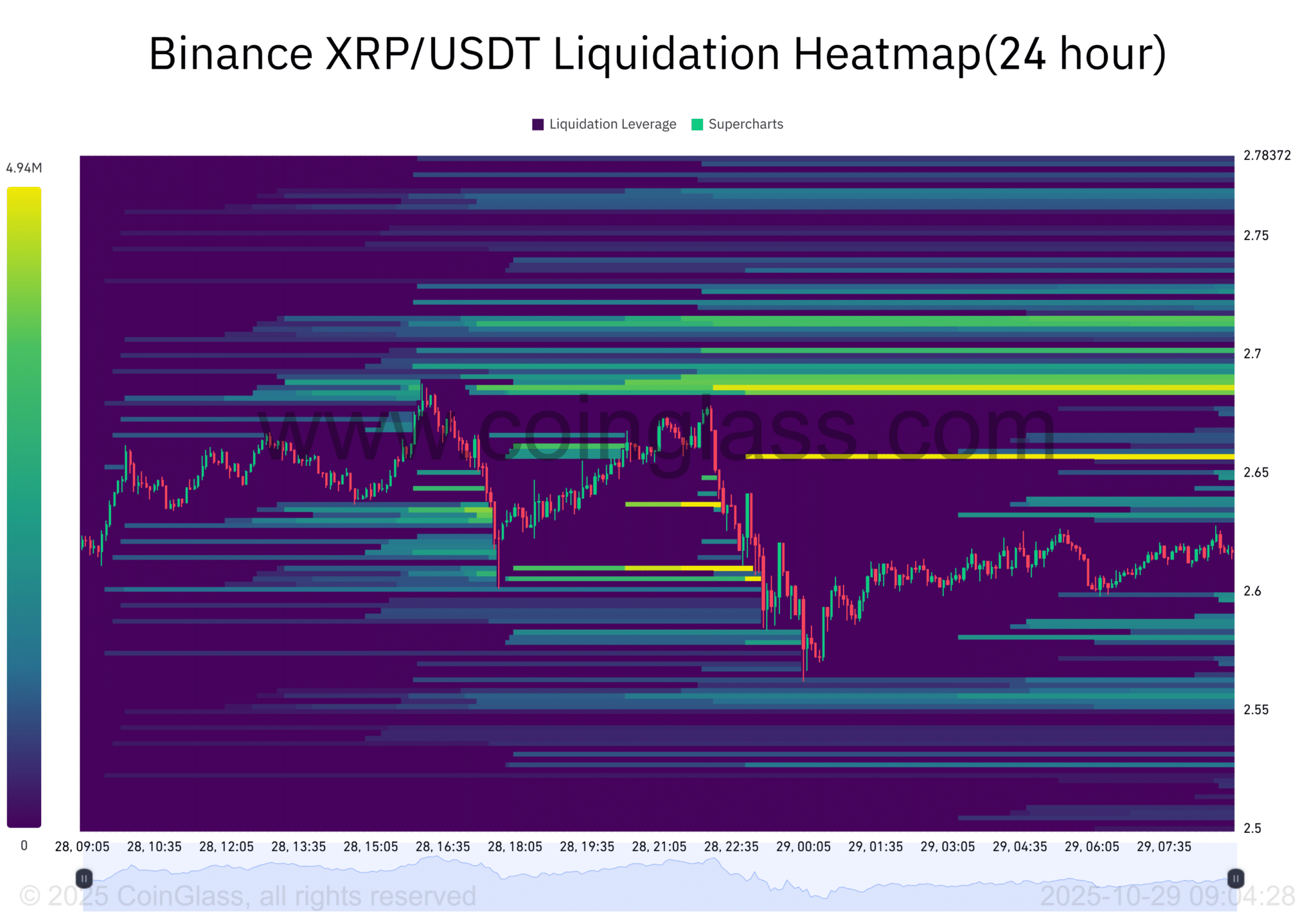 XRP flashes its fourth 'sell' signal – What happens if it’s right again ...
