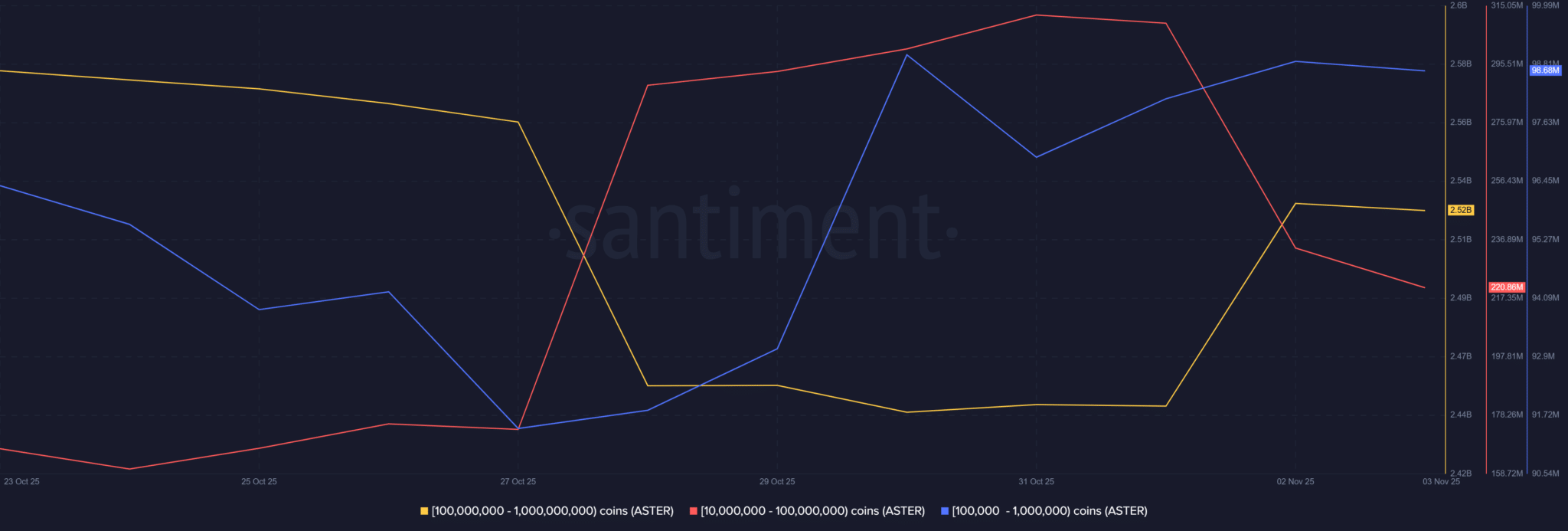 ASTER: How smart money turned a rally into a profit cycle - AMBCrypto