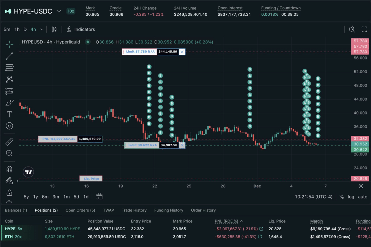 Altcoin market eyes a bottom as Bitcoin consolidates - Is it time to ...