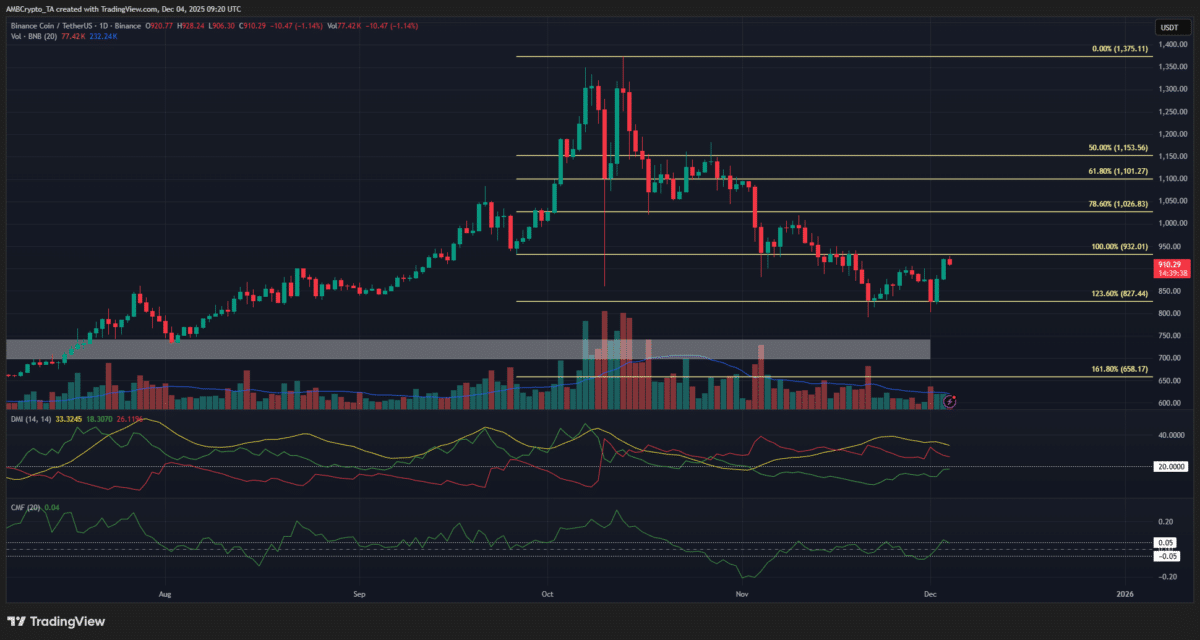 BNB price prediction - Will it conquer $1000 again in December? - AMBCrypto