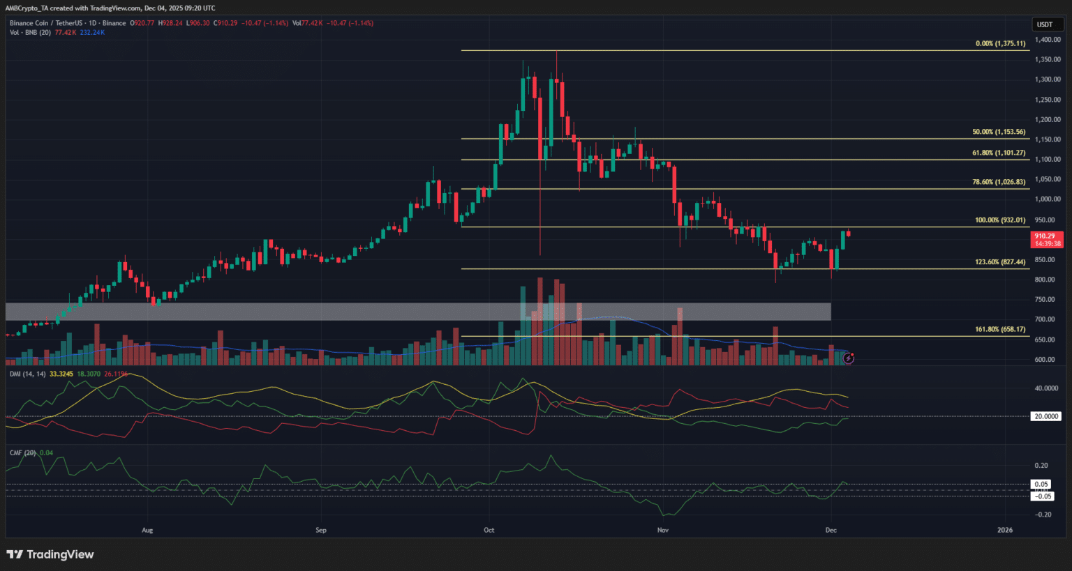 BNB price prediction - Will it conquer $1000 again in December? - AMBCrypto