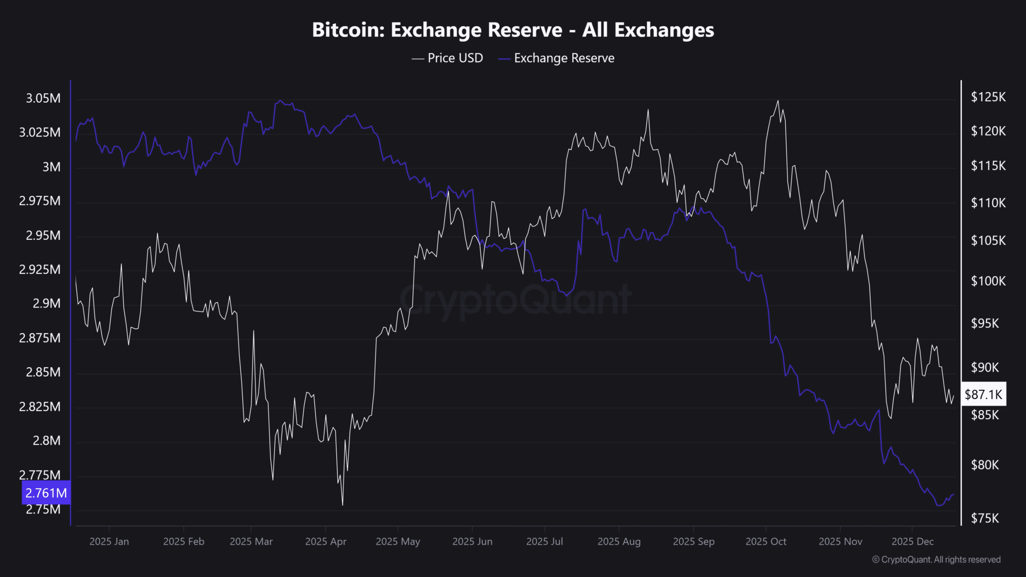 Is Bitcoin’s 4-year cycle finally breaking? This post-halving data says ...