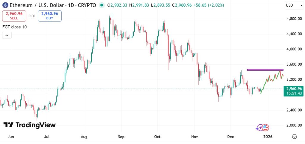 Ethereum: How ETH’s 2026 upgrades aim to reshape the network - AMBCrypto