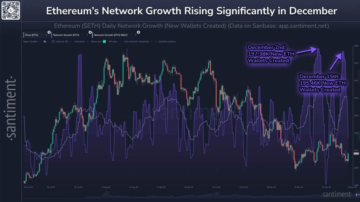 Ethereum’s network growth explodes in December — but price still lags ...
