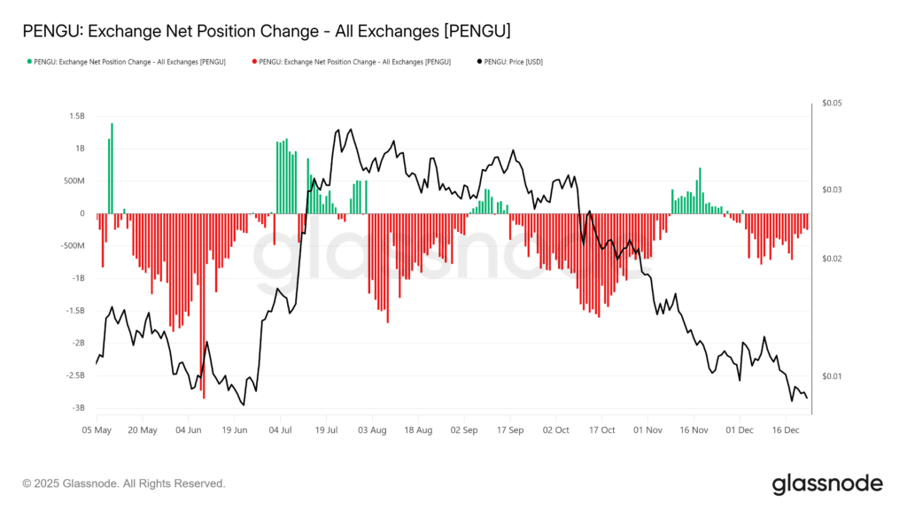 PENGU down 73% in 5 months - Why the slump isn’t over yet - AMBCrypto