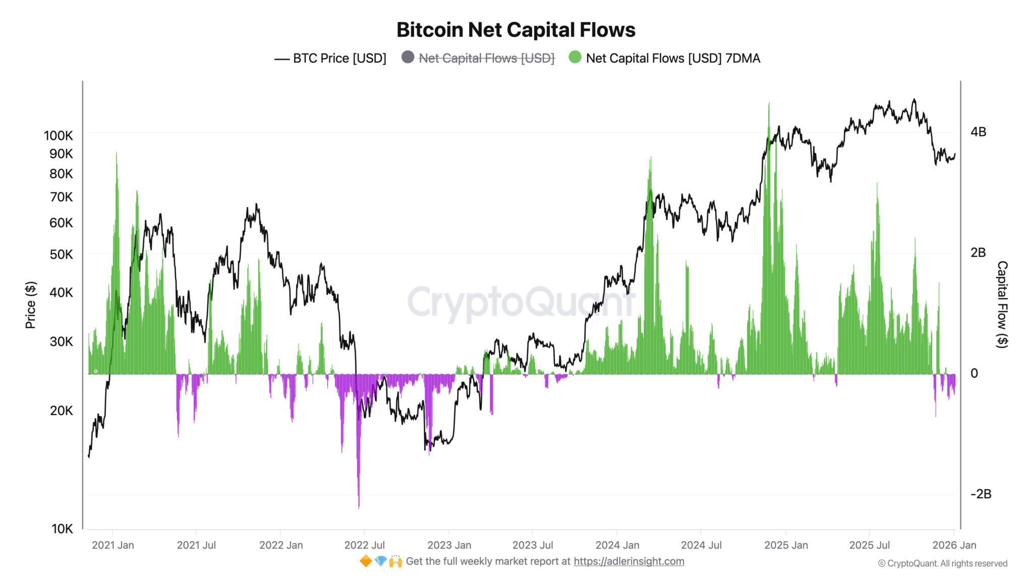 Bitcoin’s January rally comes to a halt, but liquidity signals could ...