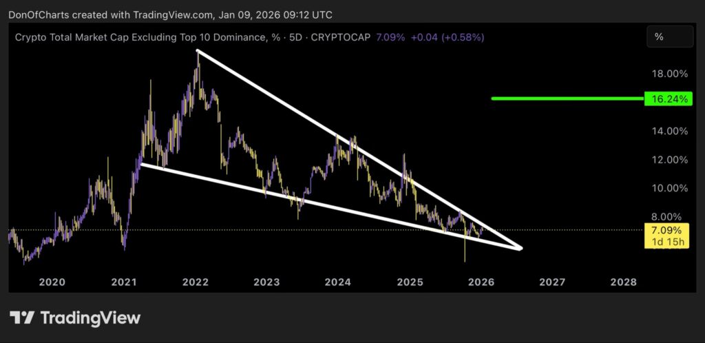 Bitcoin dominance, altcoins, and the odds of THIS breakout on the ...