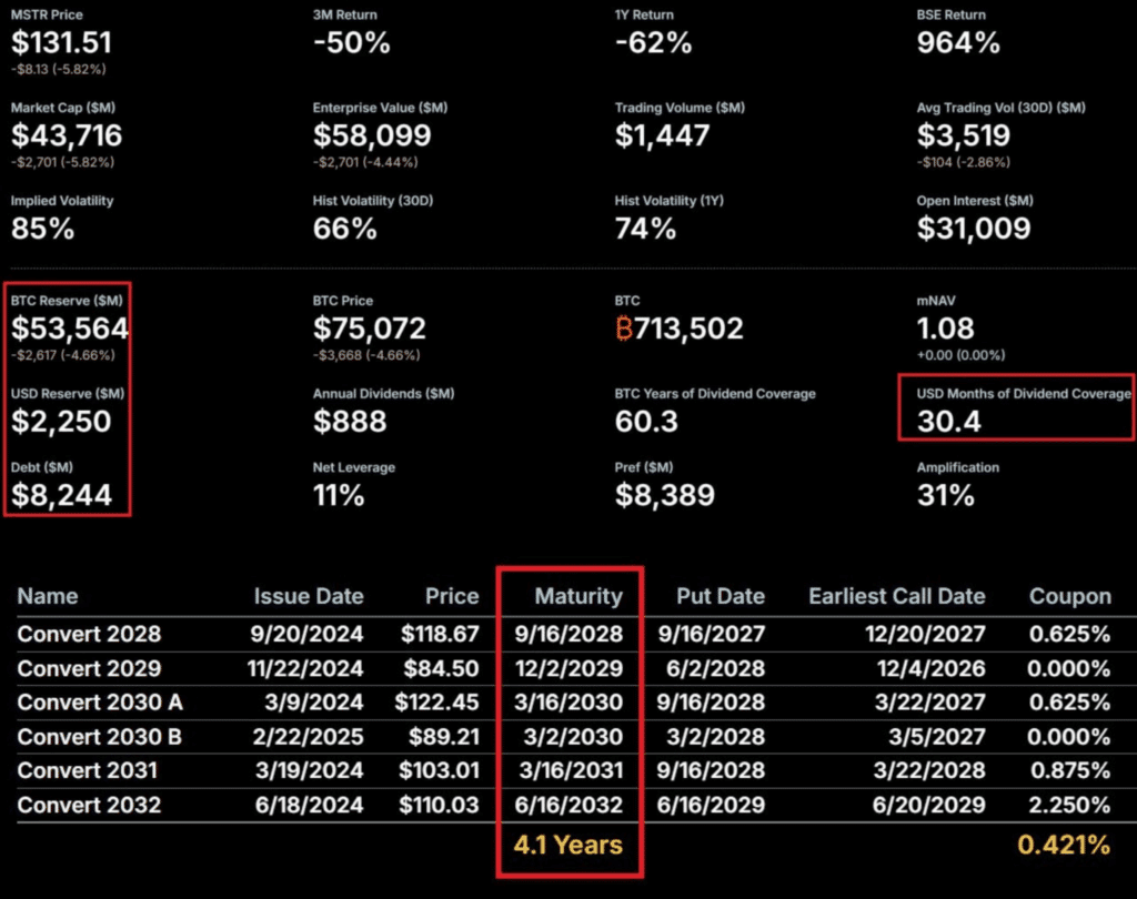 MSTR’s 1M Bitcoin ambition grows louder - Greed amid extreme fear ...