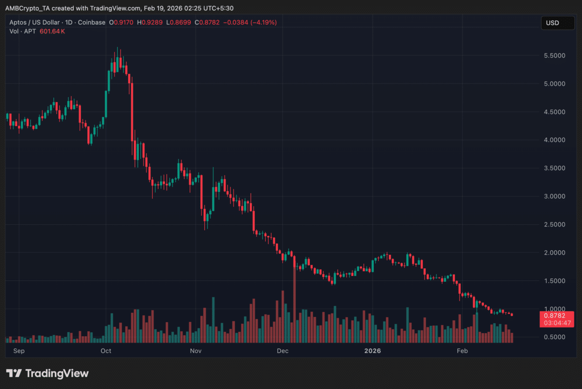 Aptos unveils deflationary tokenomics shift as APT price slides - AMBCrypto