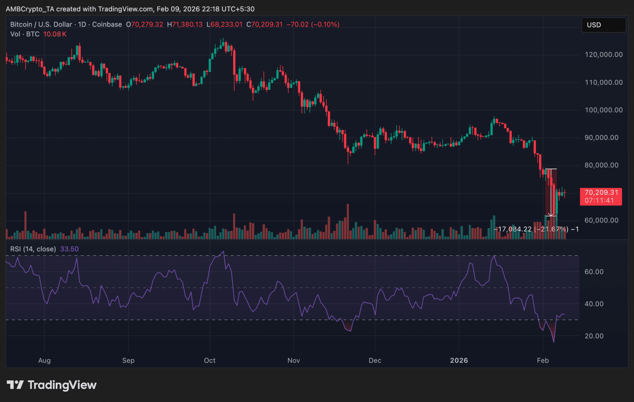 BlackRock’s Bitcoin ETF redemptions drive Coinbase Prime deposits after ...