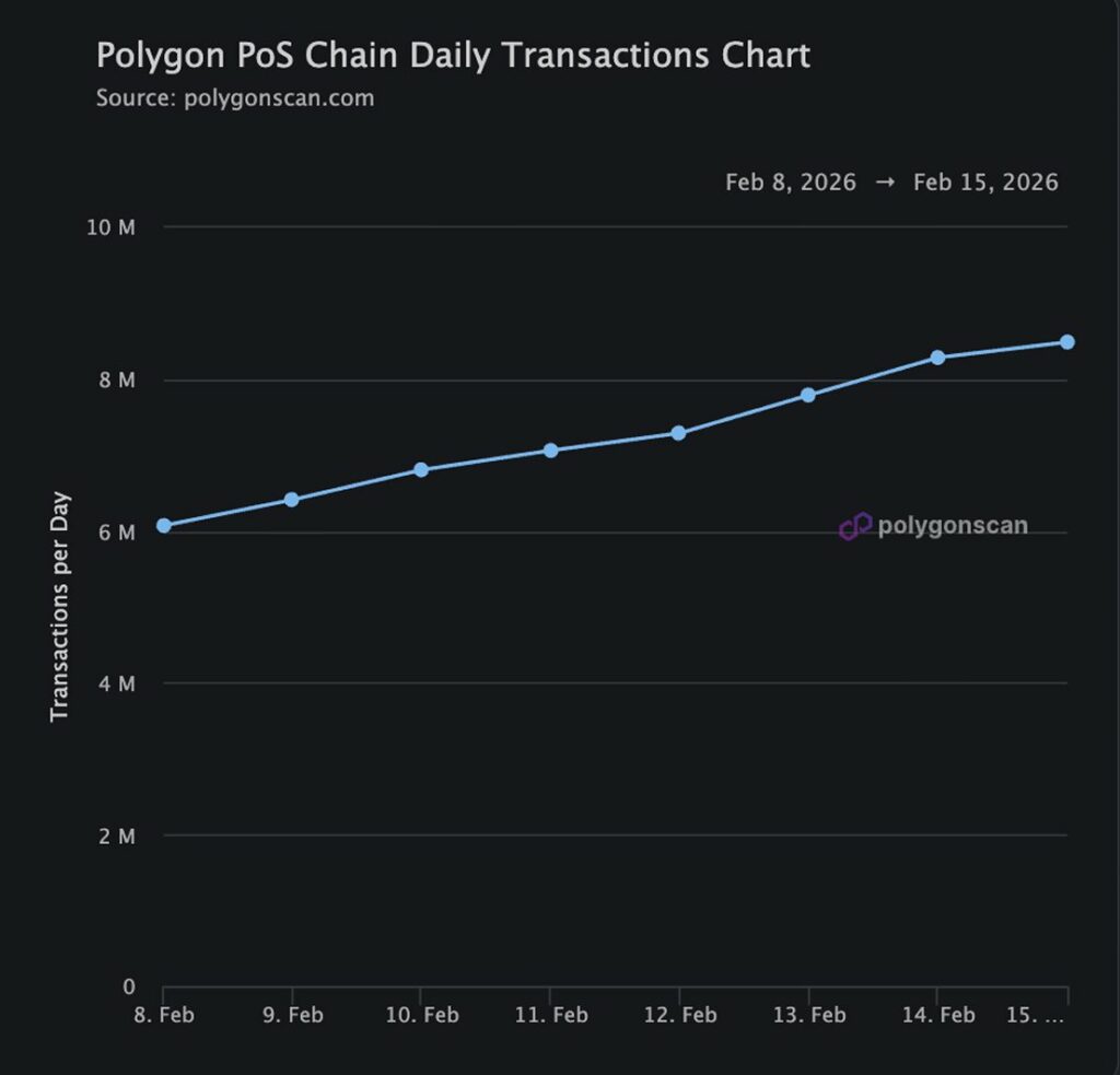 Polygon vs. Ethereum: Why 'micro' AI agents are winning fee war on POL ...