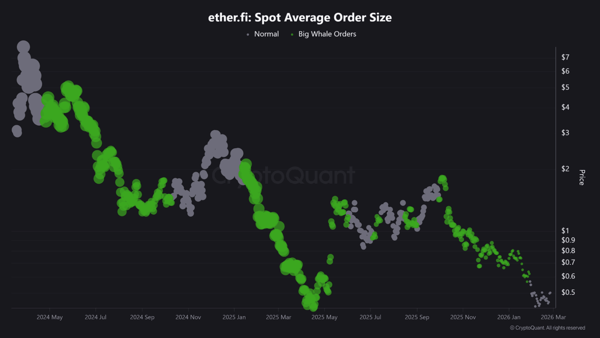 Etherfi Cash launch sees ETHFI explode 17% - Are more gains coming ...