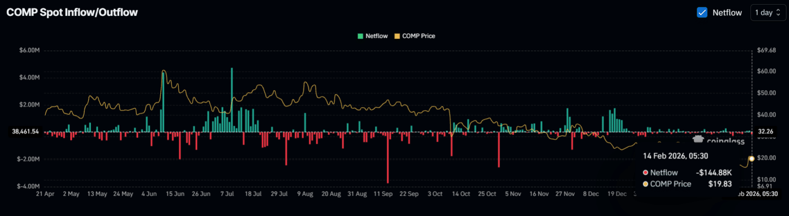 Compound (COMP) - Is a major pullback next despite price gains of 23%?