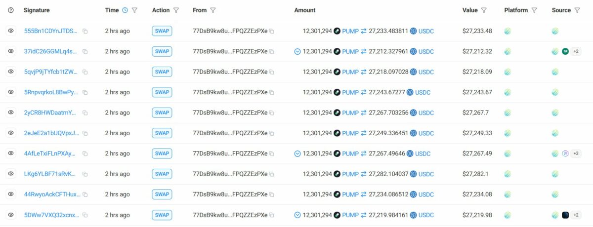 Pump.fun team sells 543mln PUMP at loss – Here’s what it means for ...