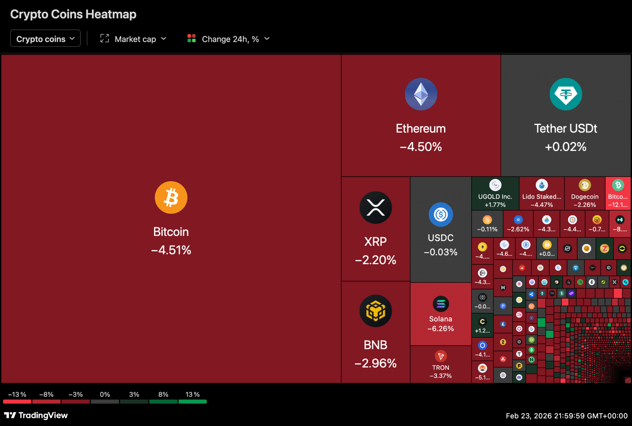 Why crypto fell today: Bitcoin and Ethereum lead a $600m long ...