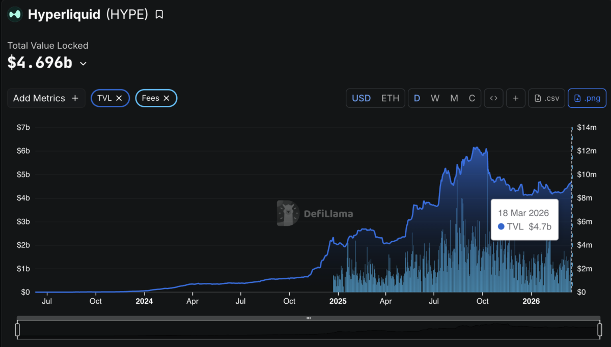 S&P 500 perpetual launches on Hyperliquid, bringing 24/7 equity ...