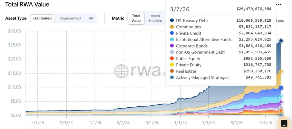 Tokenized RWAs grow 4x to $25B – Is $50B by 2030 next target? - AMBCrypto