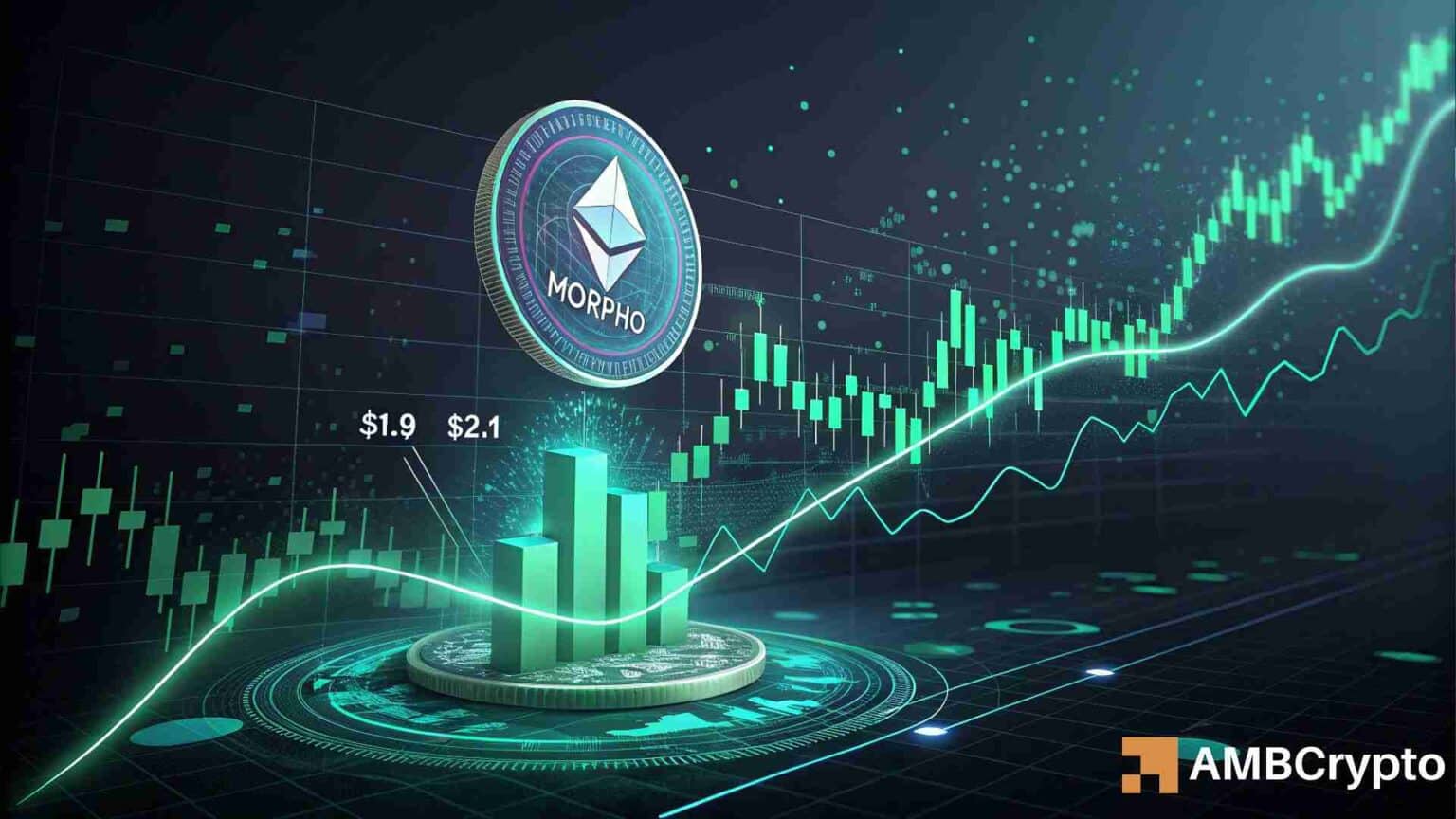 Morpho surges by 10% – Is a breakout above $2.1 on the way? - AMBCrypto