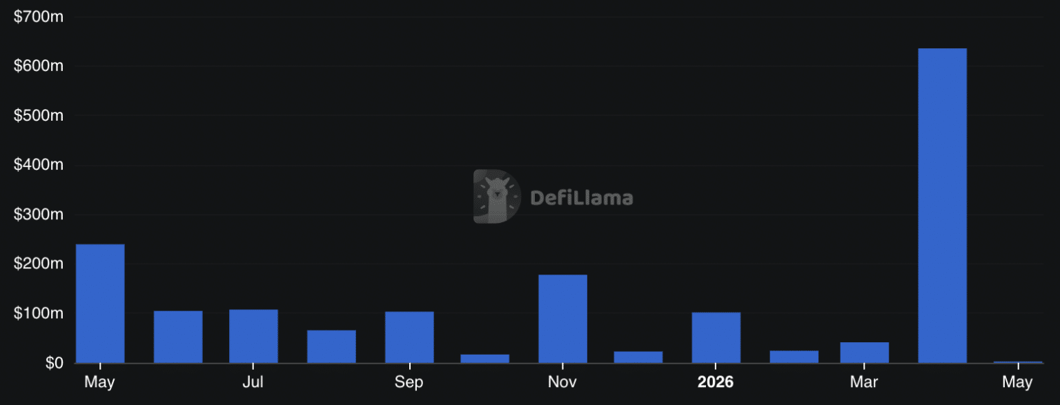Blockaid detects $5.87mln TrustedVolumes exploit – Here’s what happened ...