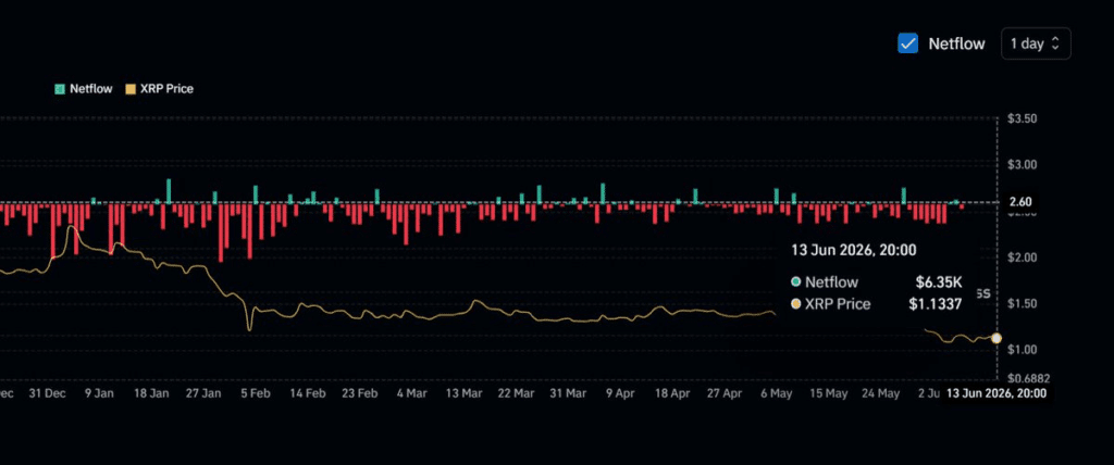 XRP funding hits extreme lows as bears crowd in - Is a bear trap ...