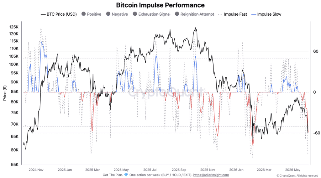 Bitcoin falls to local low of $61.4K as key data signals major bearish ...