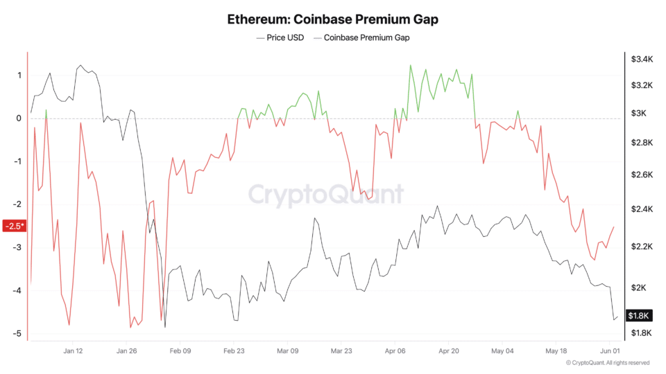 'Conviction compounds’ – Sharplink stakes 422 ETH as Ethereum drops ...