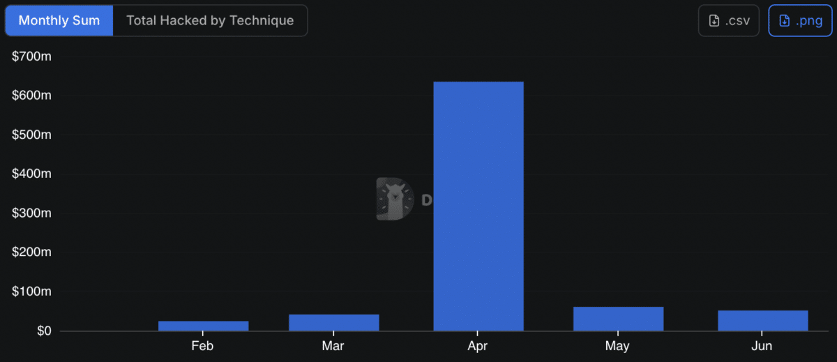Aztec Network attacked twice in 3 days - Hacker drains $2.21M in ...
